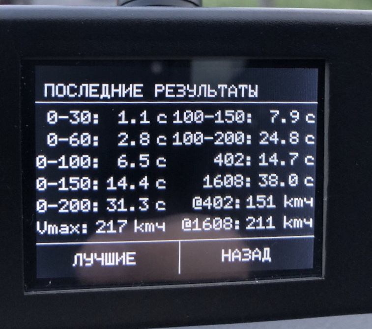 Revo Chip — Audi A4 (B9), 2 л, 2018 года | тюнинг | DRIVE2