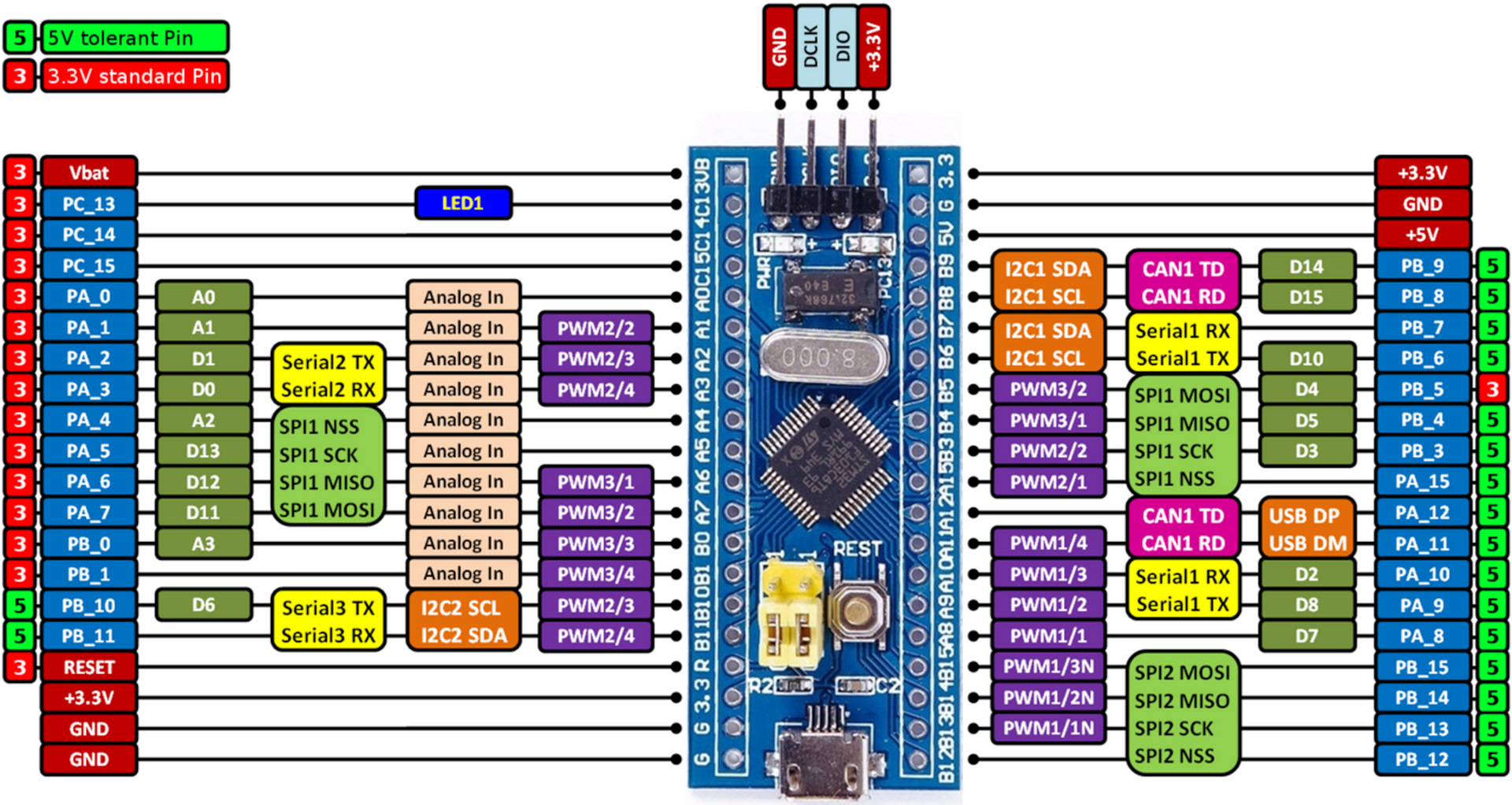 Arduino+MCP2515+BT201 = Bluetooth с управлением с кнопок руля через CAN — Volkswagen Passat B6 ...