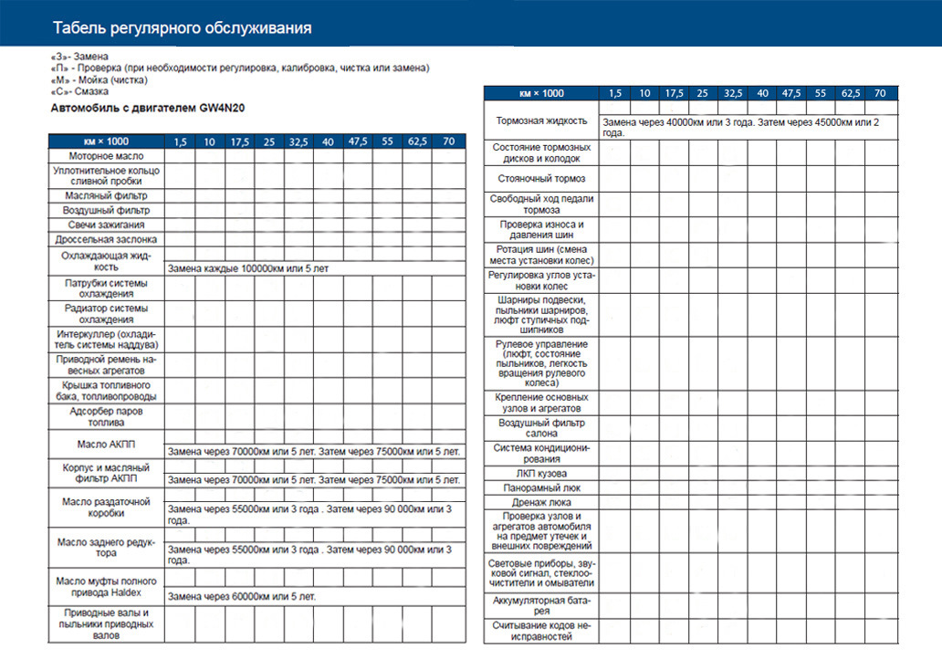 Про регламент комплексного технического обслуживания (30 000 км ...