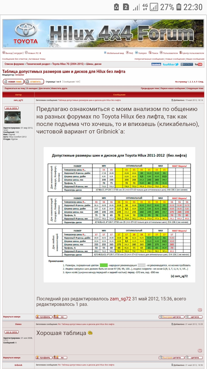 Купил диски. Думаю о резине. — Toyota Hilux (7G), 3 л, 2012 года | колёсные диски | DRIVE2