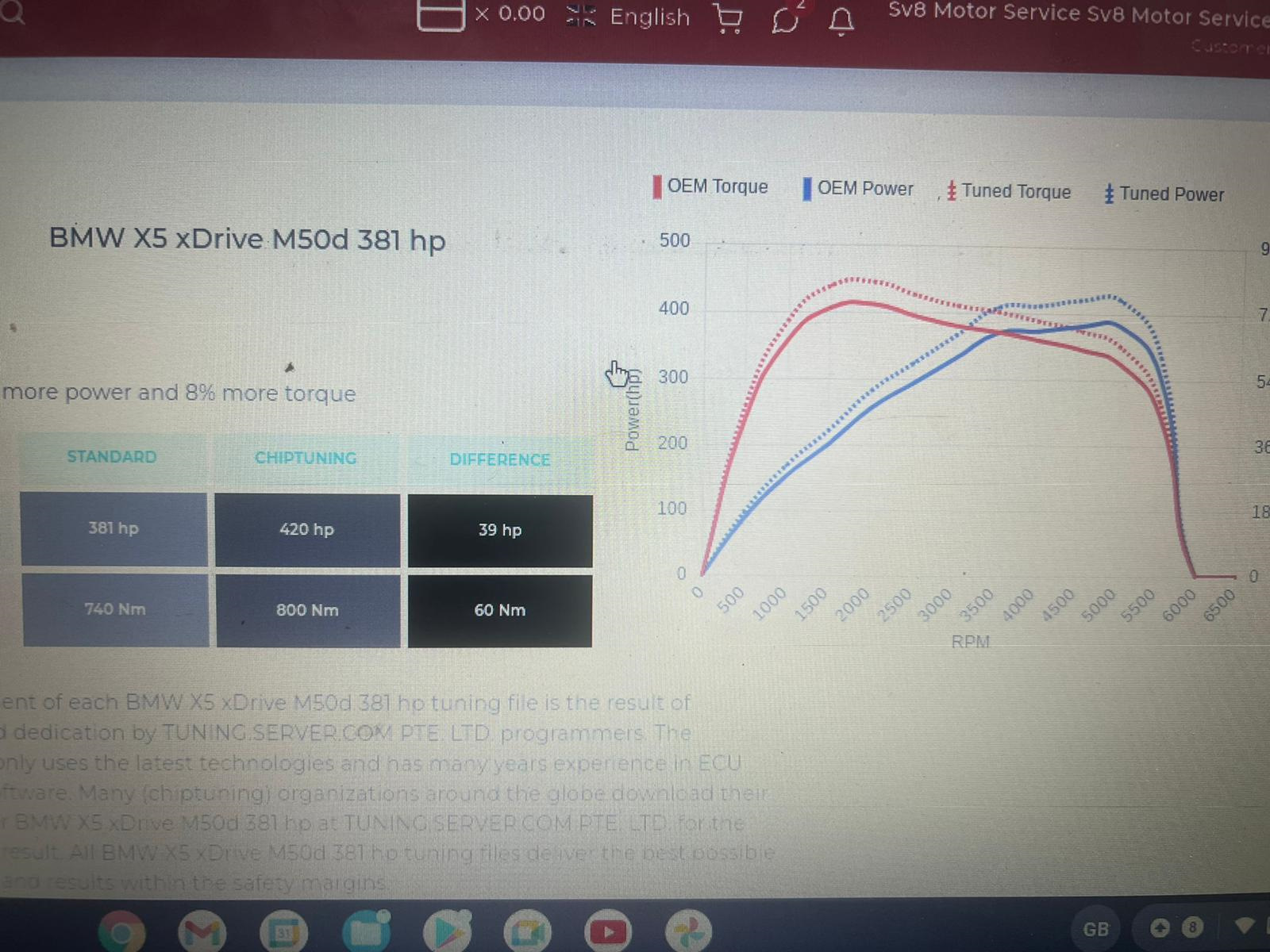 Этапы тюнинга stage1, stage2, stage3 — DRIVE2