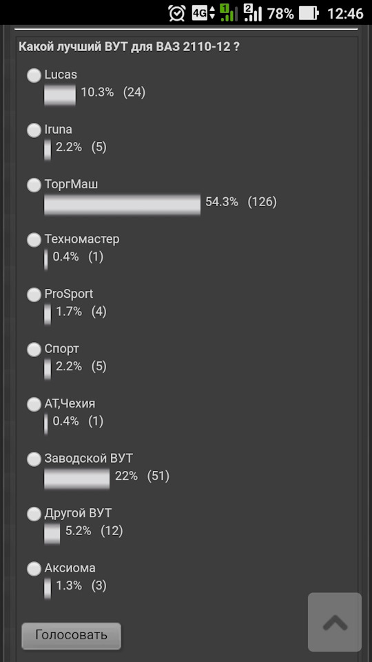 ВУТ ты стар, пора на пенсию^^^ — Lada 21124, 1,6 л, 2007 года | поломка | DRIVE2