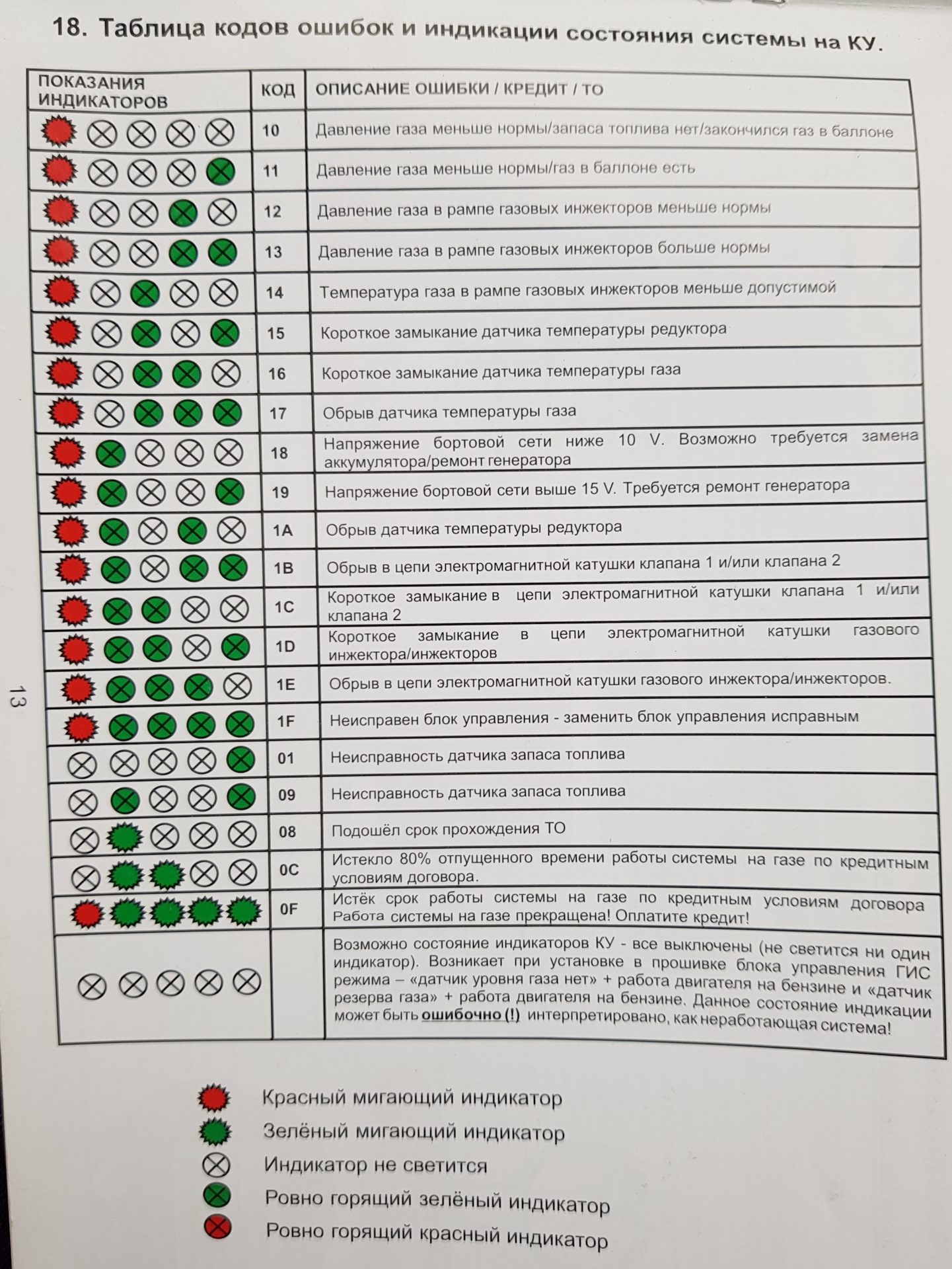 Кнопка переключения ГБО — Сообщество «Ремонт и Эксплуатация ГБО» на DRIVE2