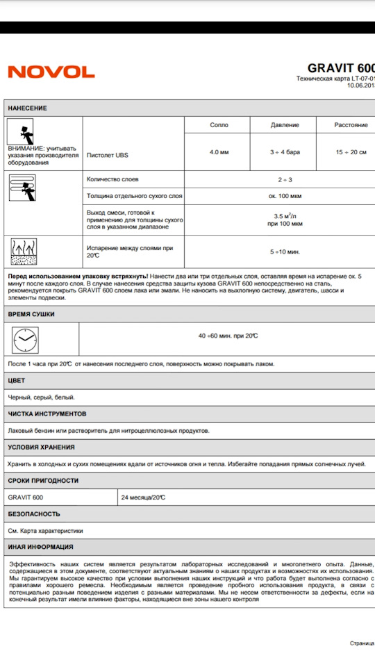 ВОРОБЕЙ + ТОРСИОН + ЗАЙЧИК + NOVOL GRAVIT 600 — Peugeot 206 CC, 2 л, 2002 года | прикол | DRIVE2