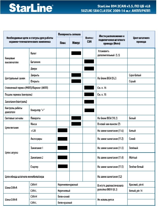 STARLINE E91 начало — DRIVE2