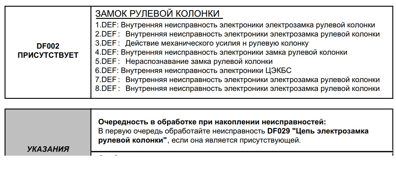 Help! Steering fault! — Renault Megane II, 1,6 л, 2008 года | поломка ...