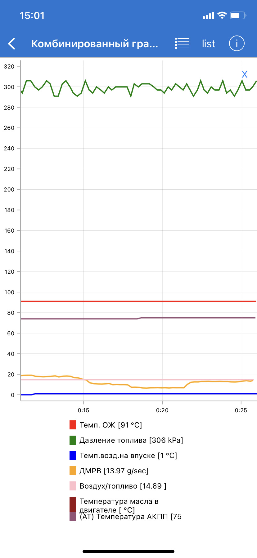 P0135 мать ее… — Volvo S80 (2G), 2,5 л, 2007 года | электроника | DRIVE2