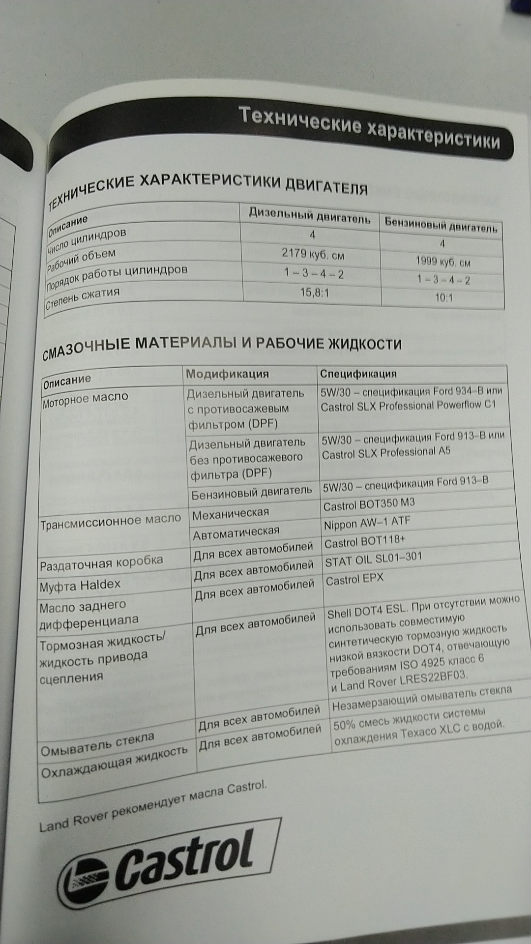 Какое масло залить в двигатель — Land Rover Range Rover Evoque (1G), 2 ...