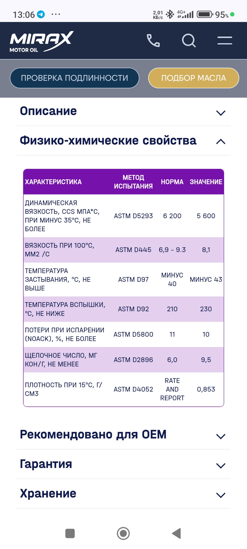 Oil-club.ru протестировал MIRAX — MIRAX на DRIVE2