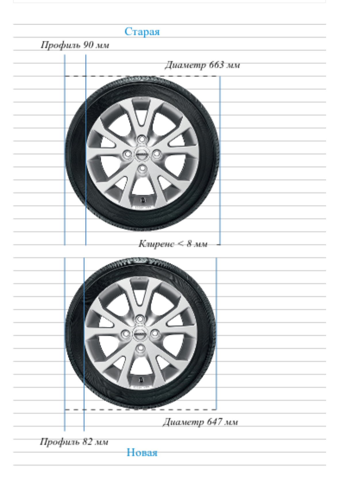 Зимняя резина R19 235/35 или 225/40? — Mercedes-Benz CLA (C118), 1,3 л ...