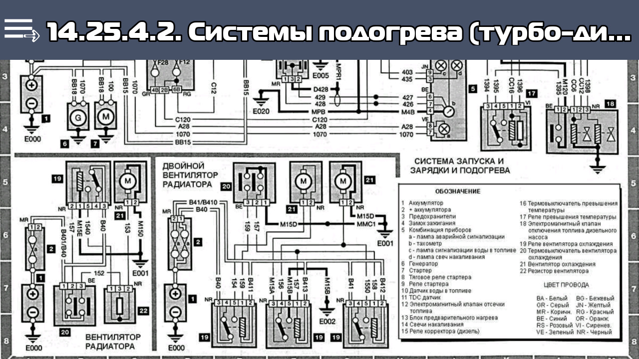 Реле вентилятора радиатора — Peugeot 405, 1,6 л, 1988 года | своими ...