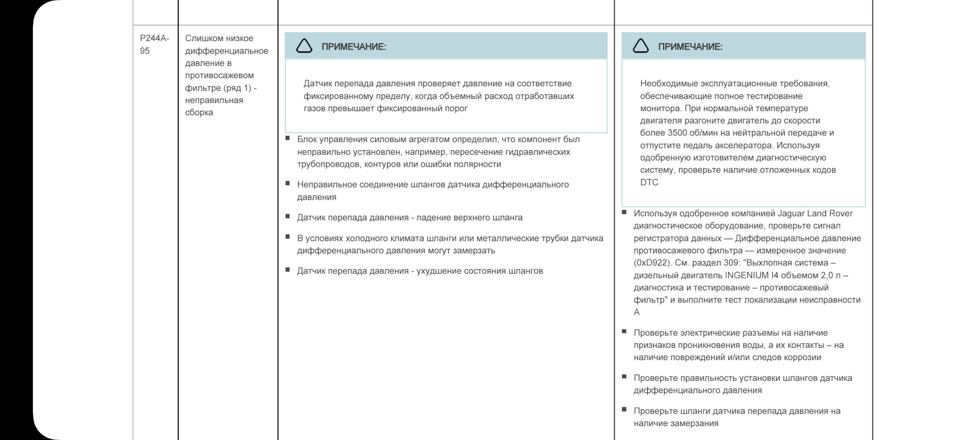 Fidel particulate filter (DPF) P244A — Land Rover Discovery Sport (1G ...
