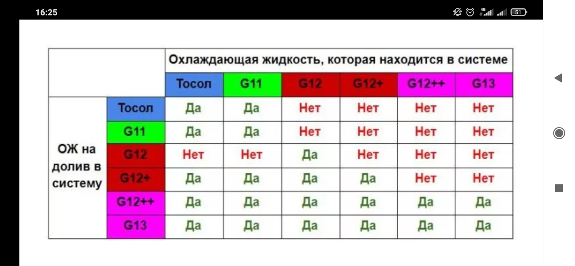Свойства антифризов G11, G12, G12+, G13 — DRIVE2