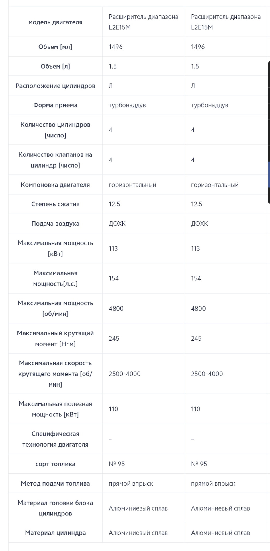 Под какое топливо рассчитан генератор L2E15M — Li Auto Li L7, 2023 года ...
