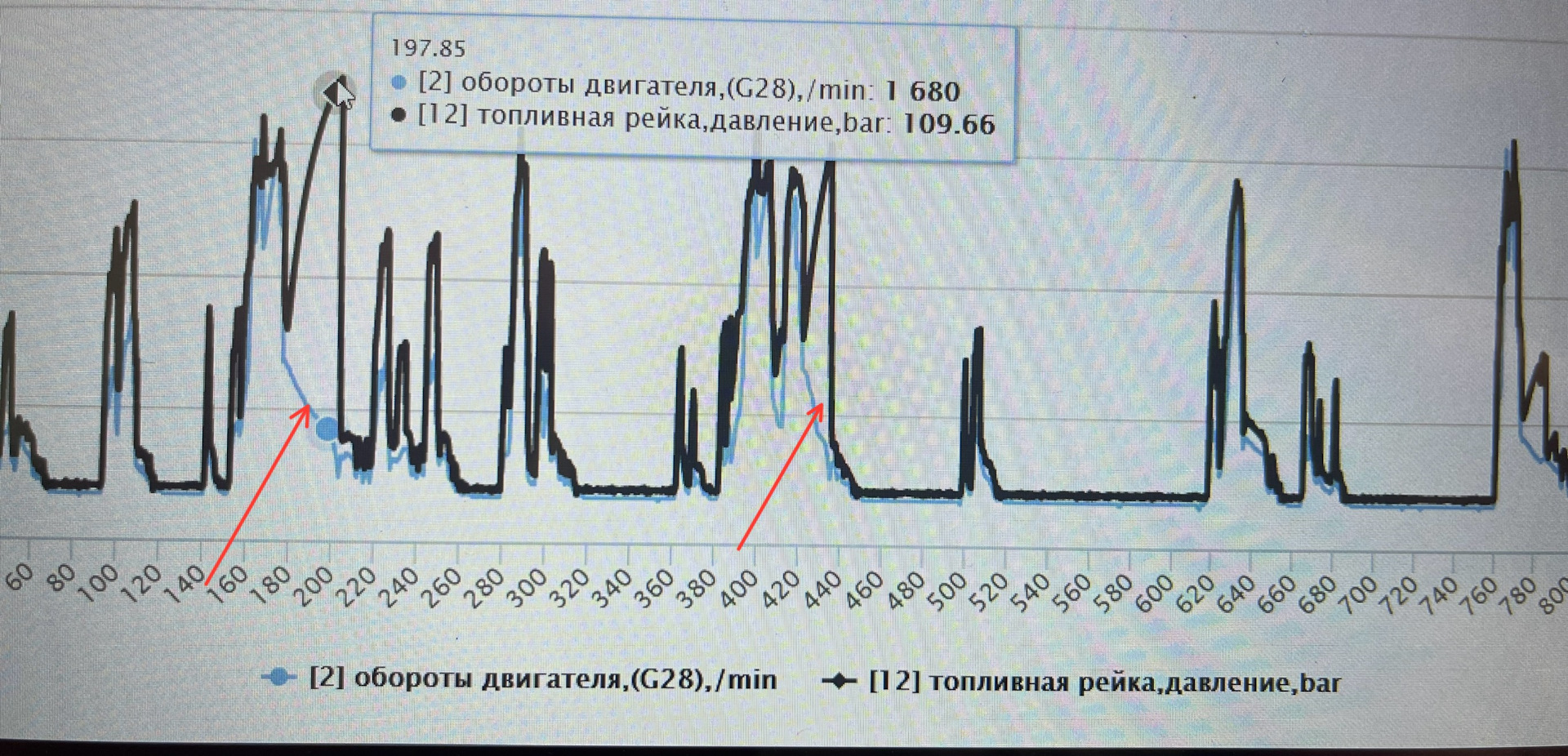 Ошибка Р0088 — слишком высокое давление в топливной рампе (VR6 3.6 FSI ...
