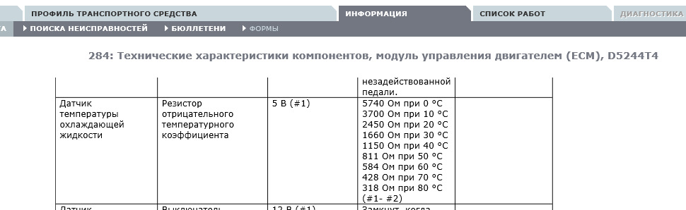 Датчик температуры ож 8653103 — Volvo XC90 (1G), 2,4 л, 2008 года ...