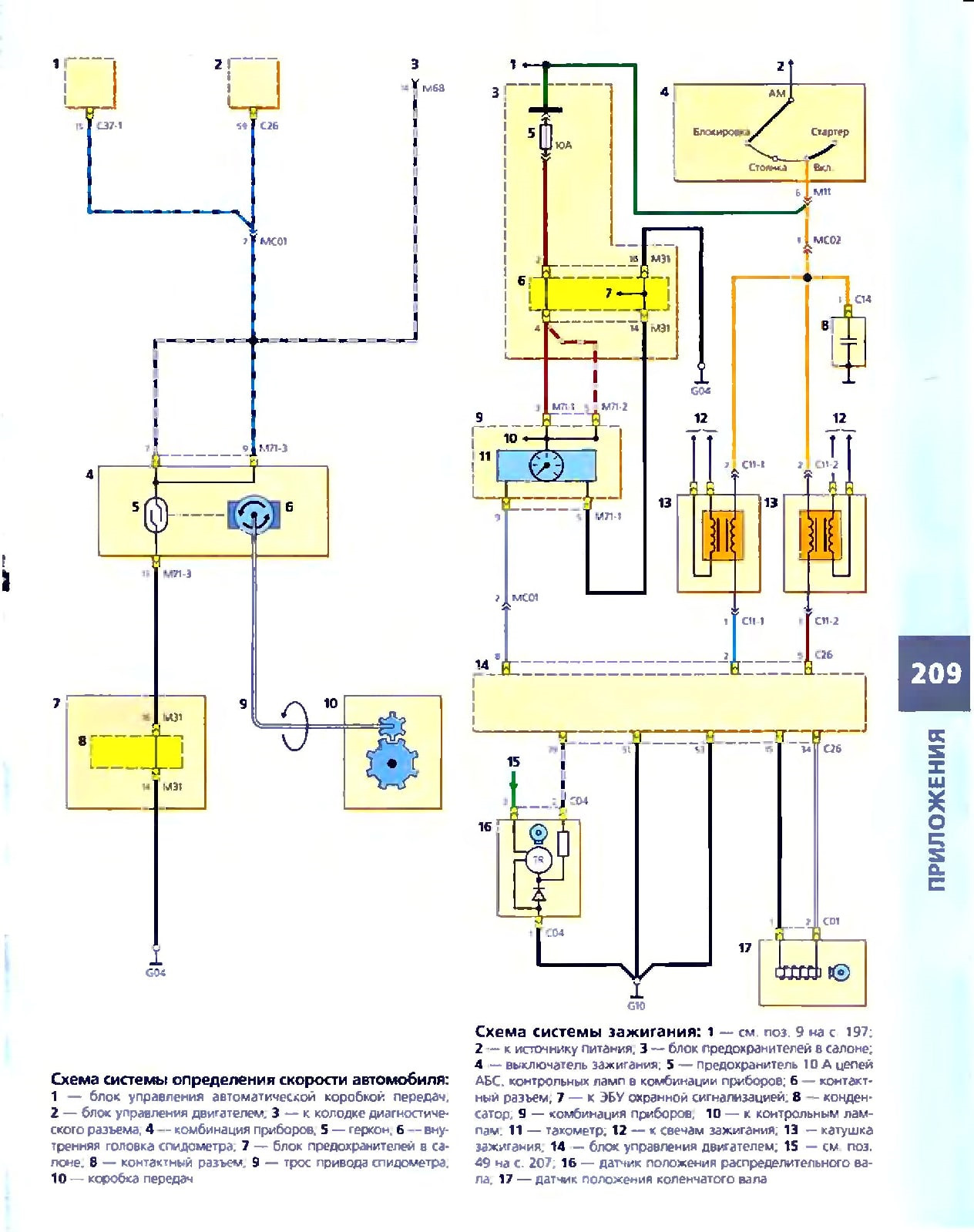 Выскочила ошибка P0501… — Hyundai Accent (2G), 1,5 л, 2007 года ...