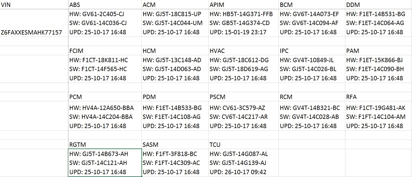Опрос владельцев рестайла. Модуль багажника RGTM. — Ford Kuga (2G), 1,5 ...