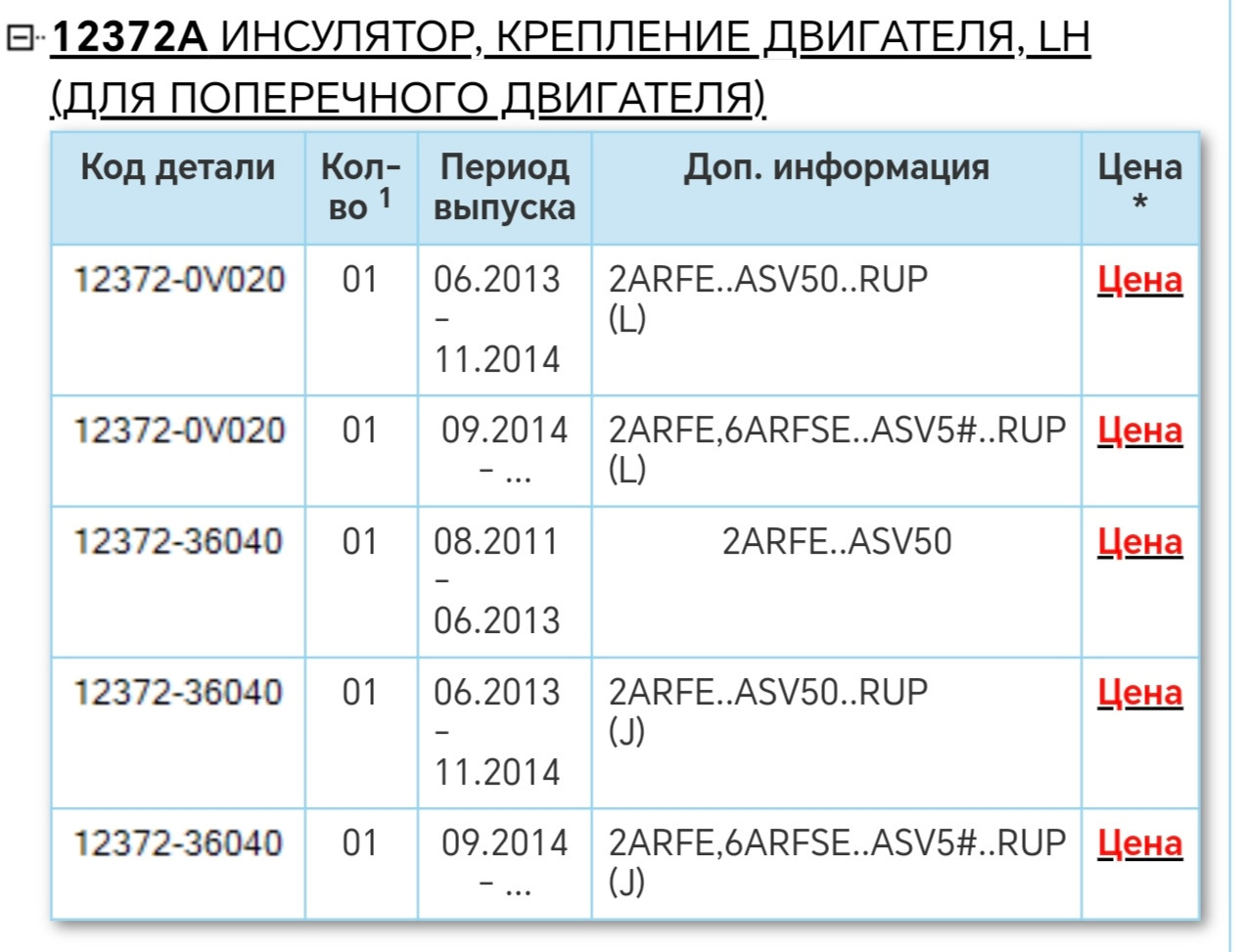 32. ЗИП Часть2 — Toyota Camry (XV50), 2,5 л, 2017 года | запчасти | DRIVE2