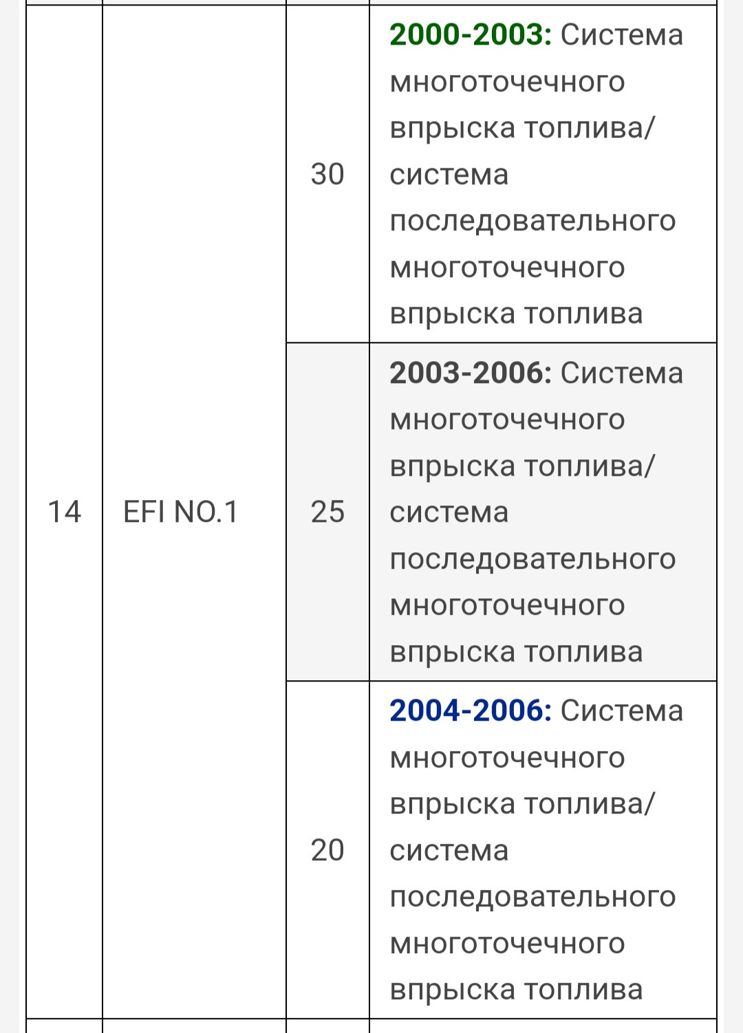 №270 — Предохранитель EFI после свапа — Lexus IS, 0,5 л, 1999 года ...