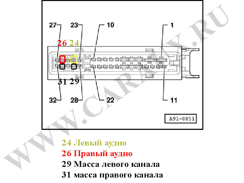 Aux, usb — Audi A6 (C6), 2,4 л, 2005 года | автозвук | DRIVE2