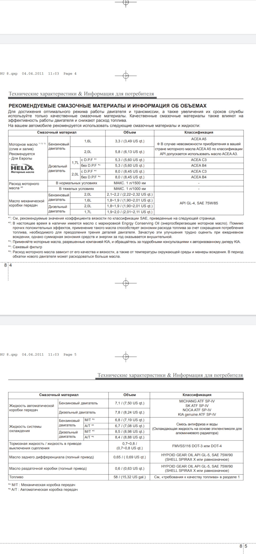 Мысли про масло или масляные мысли. — Hyundai ix35, 2 л, 2014 года ...