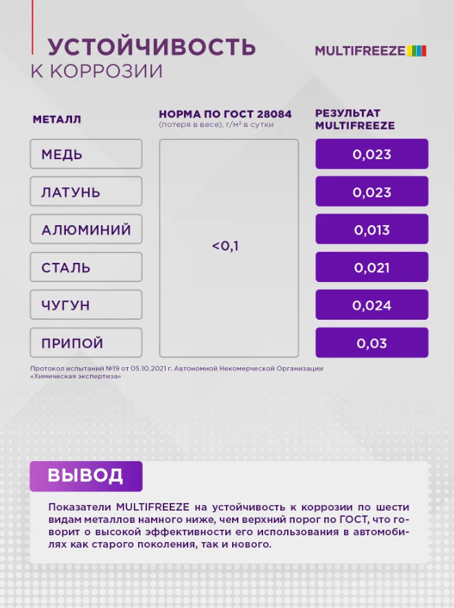 Антифризы «Nissan Coolant» L248, L250, L255N в чем различие и какой ...