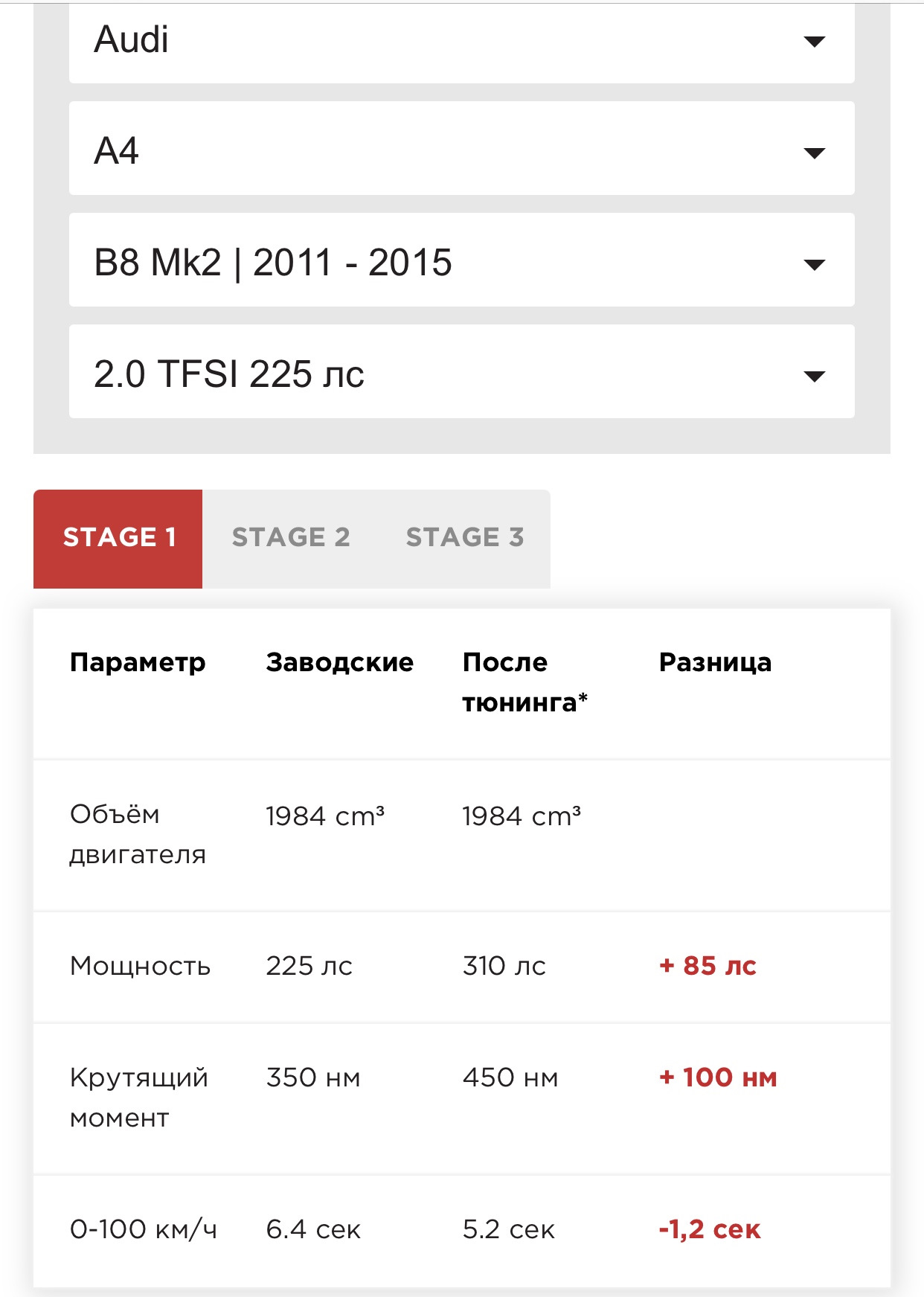 Мысли о дальнейшем… — Mazda 6 (2G) GH, 2,5 л, 2008 года | тюнинг | DRIVE2
