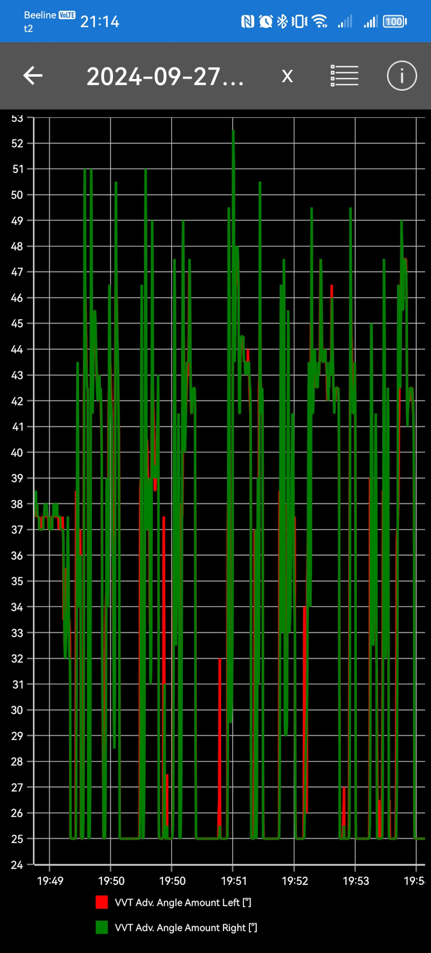 Ошибки SUBARU P000A, P000B, P000C, P000D: это AVCS клапан, а не датчик ...