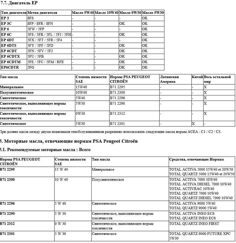 Про стандарты PSA B71 2290 и PSA B71 2296 для EP6/EP6C — Citroen C4 L, 1,6 л, 2013 года ...