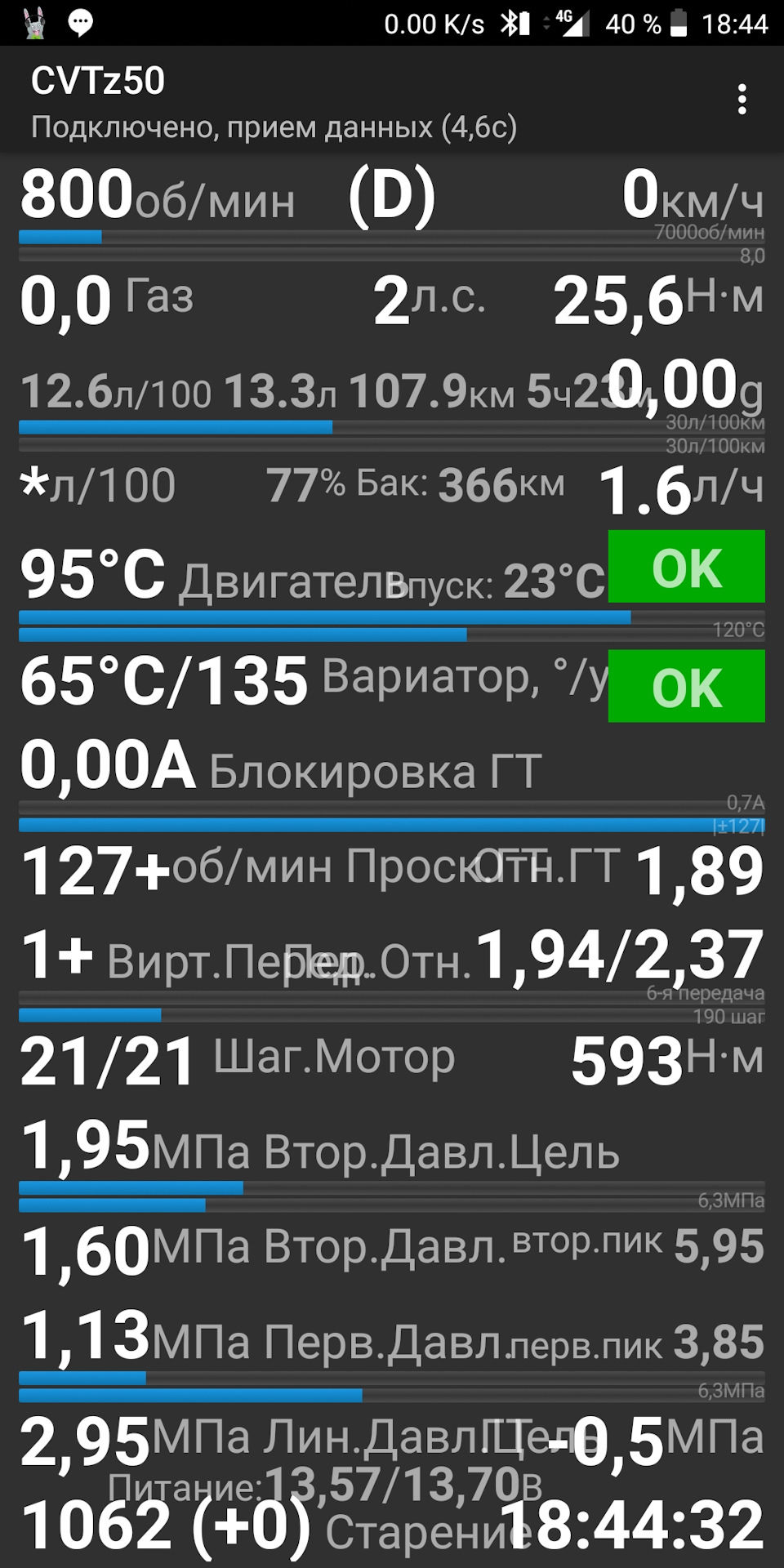 Nissan CVT P0868, P0746. Причины, способы устранения. — DRIVE2