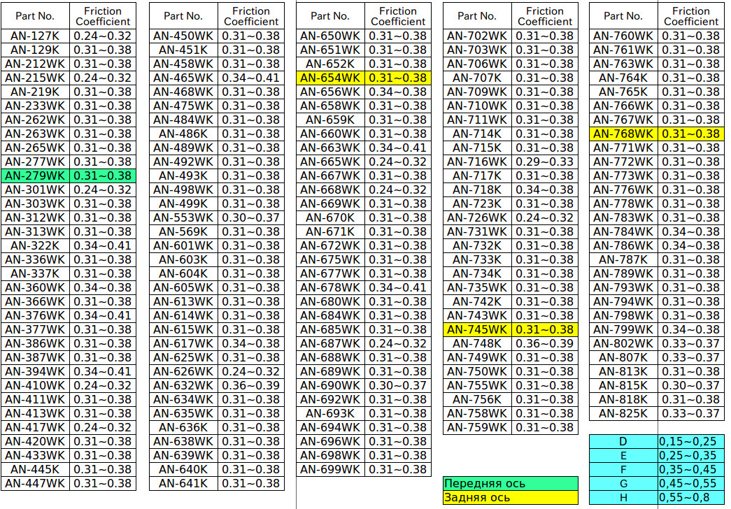 Замена передних и задних тормозных колодок — Nissan Qashqai (2G), 2 л, 2019 года | расходники ...