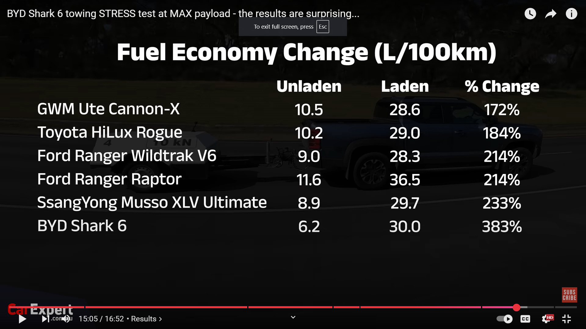 BYD Shark 6 — убийца Ford Ranger Raptor — DRIVE2