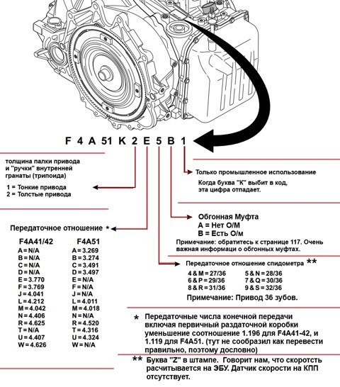 АКПП F4A4B. Разбираем модификации. — Mitsubishi Galant (9G), 2,4 л ...