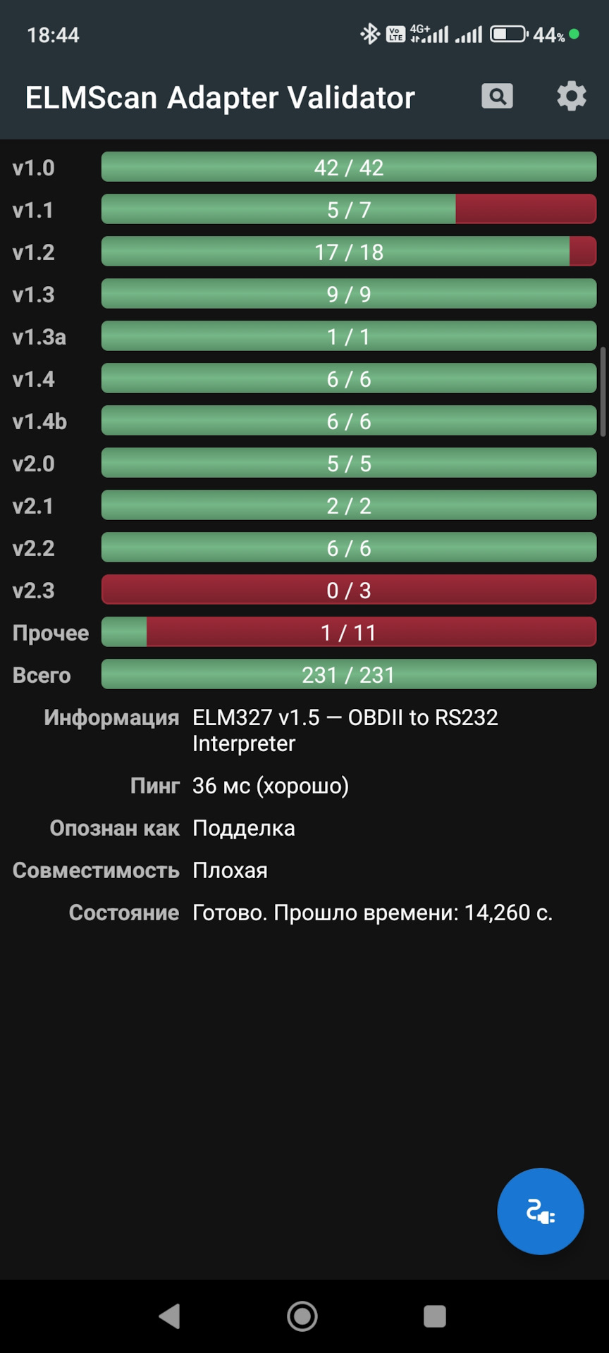 К-линия — Lada 21120, 1,6 л, 2003 года | электроника | DRIVE2