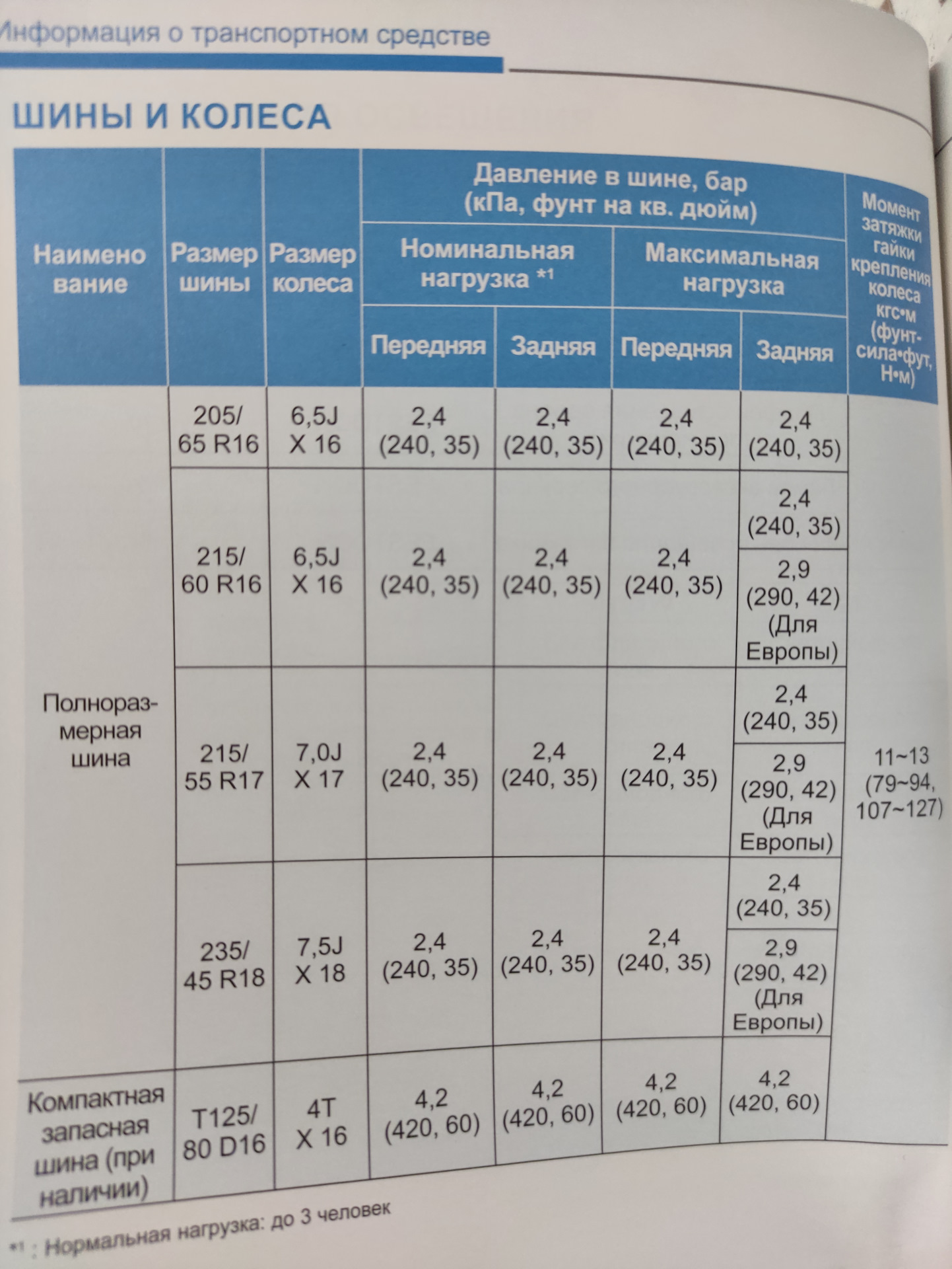 Диски 19" Sonata 8DN — Hyundai Sonata VIII (DN8), 2,5 л, 2021 года | колёсные диски | DRIVE2