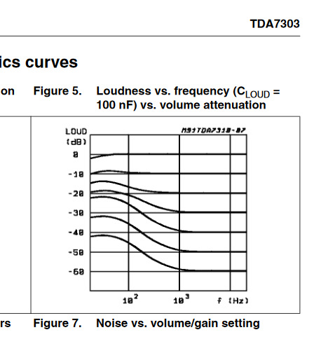 Что то со мной не то… Или Pioneer уже не торт? Отзыв о MVH-S510BT ...