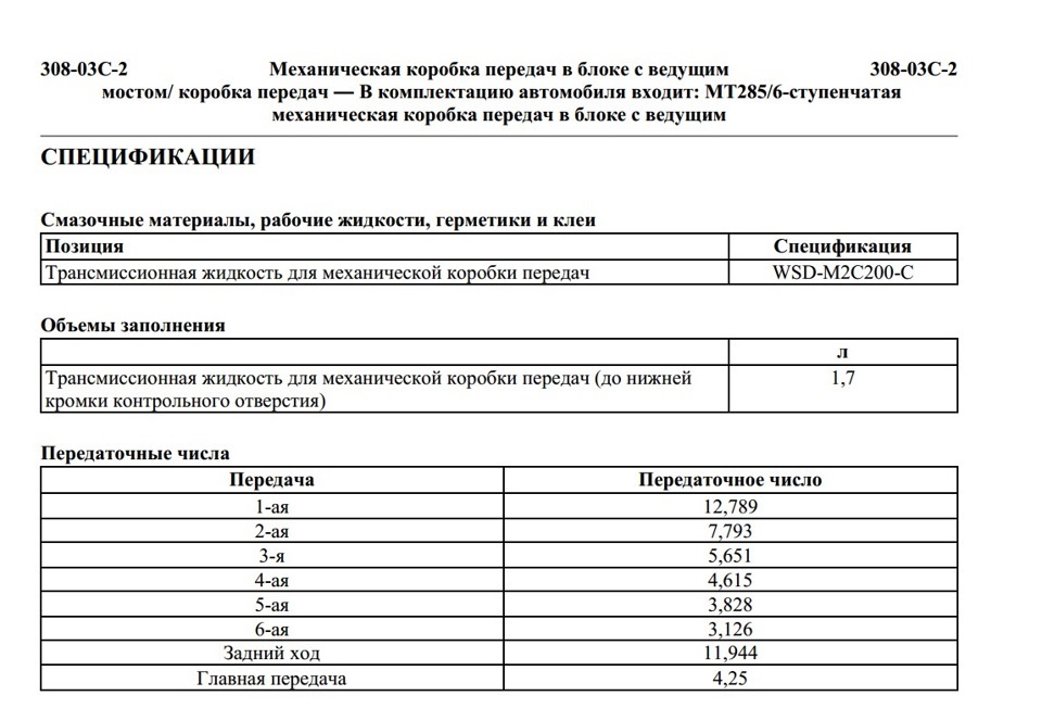 Свап ч.7 "Как 5-ти ступенчатая коробка MTX75 уделывает Getrag MT285/6 ...