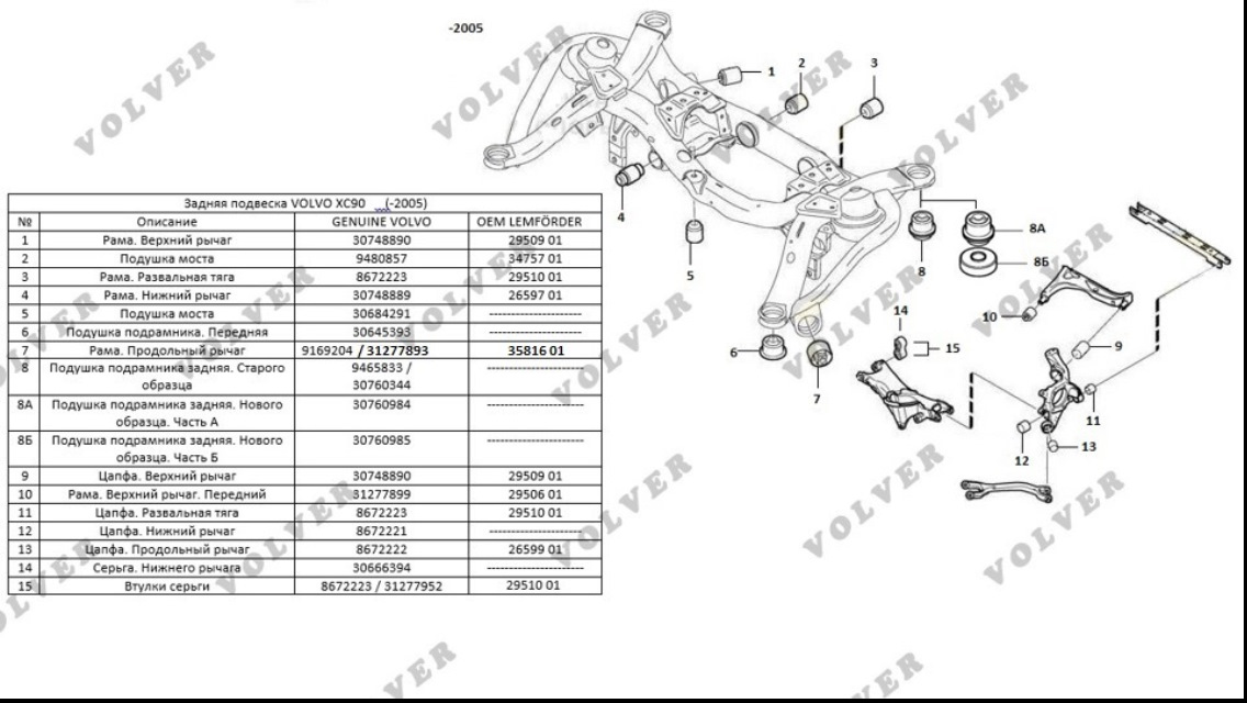 Внутренний сайлентблок развальной тяги — Volvo XC90 (1G), 2,4 л, 2009 ...