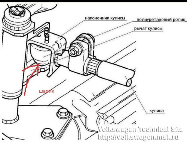 Help ч.2! Механизм переключения передач — Skoda Octavia A4 Mk1, 1,6 л ...