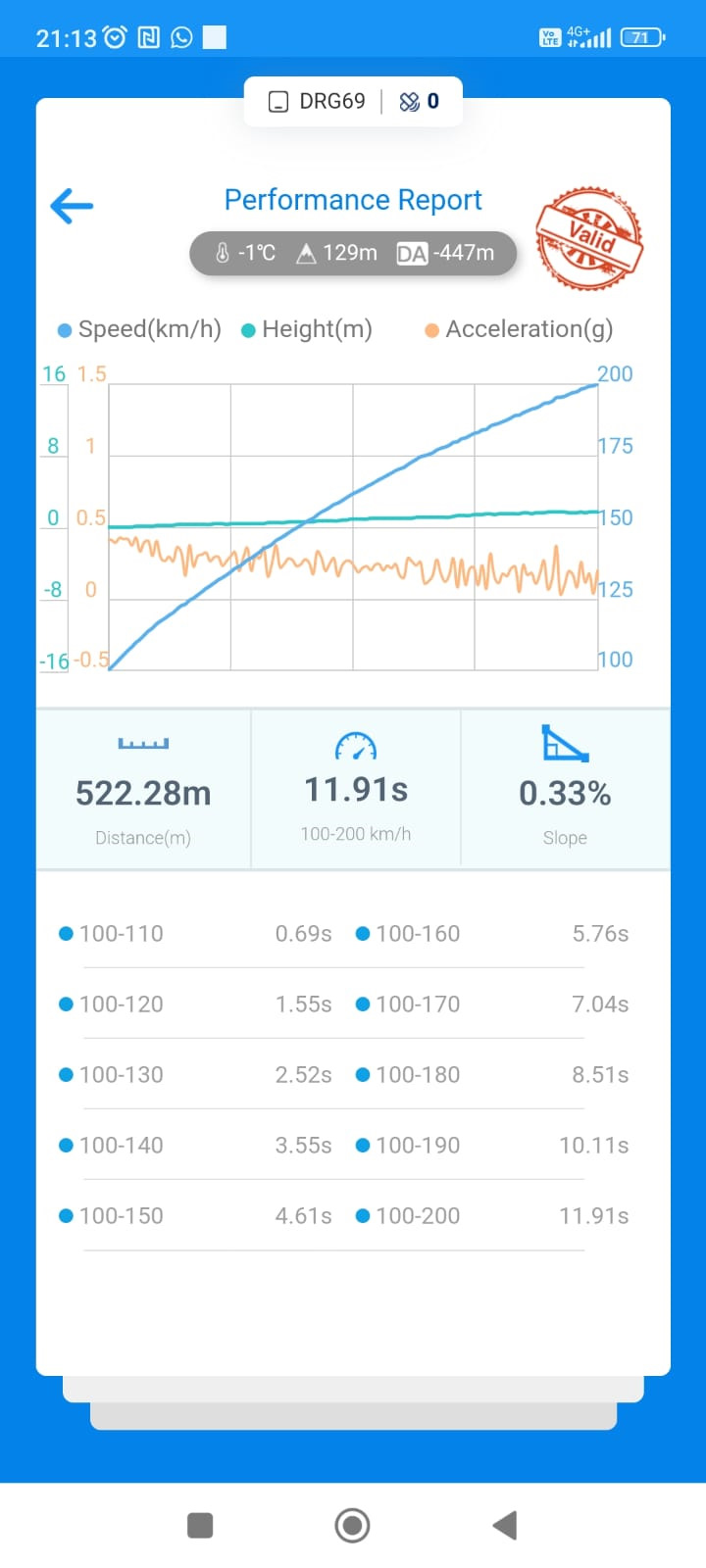 Разгон 0-100 CZPA Stage 3 — Volkswagen Tiguan (2G), 2 л, 2017 года | тюнинг | DRIVE2