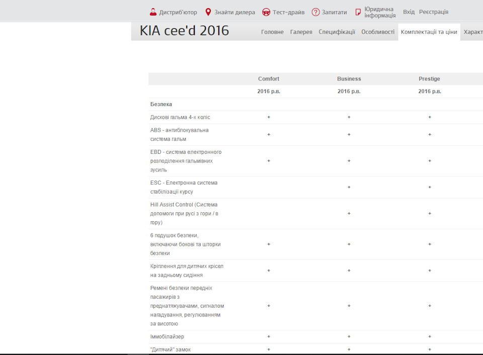 Нужна помощь в вопросе ESP… — KIA Ceed (2G), 1,6 л, 2015 года | своими ...