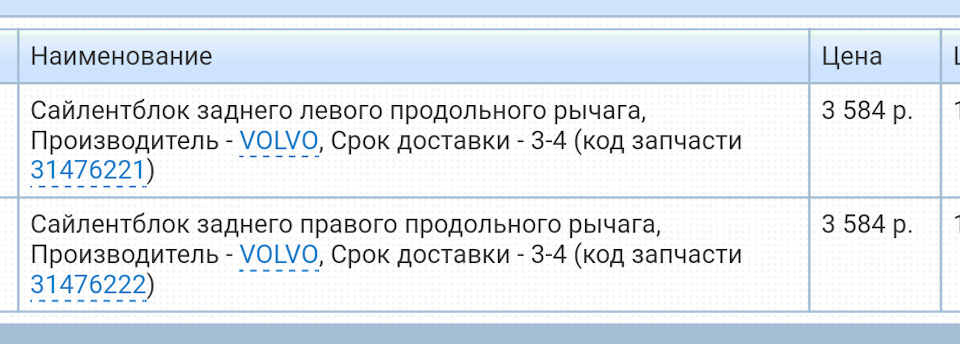 Техничка. Ходовая.Задняя подвеска.Расходники — Volvo S60 (2G), 2 л ...