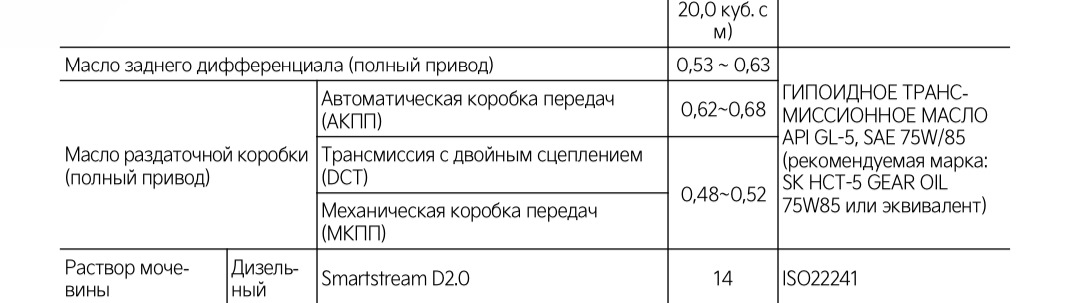 Тайна масла АКПП 0450000125 KIA HYUNDAI ATF SP4M-1 (вопрос закрыт ...