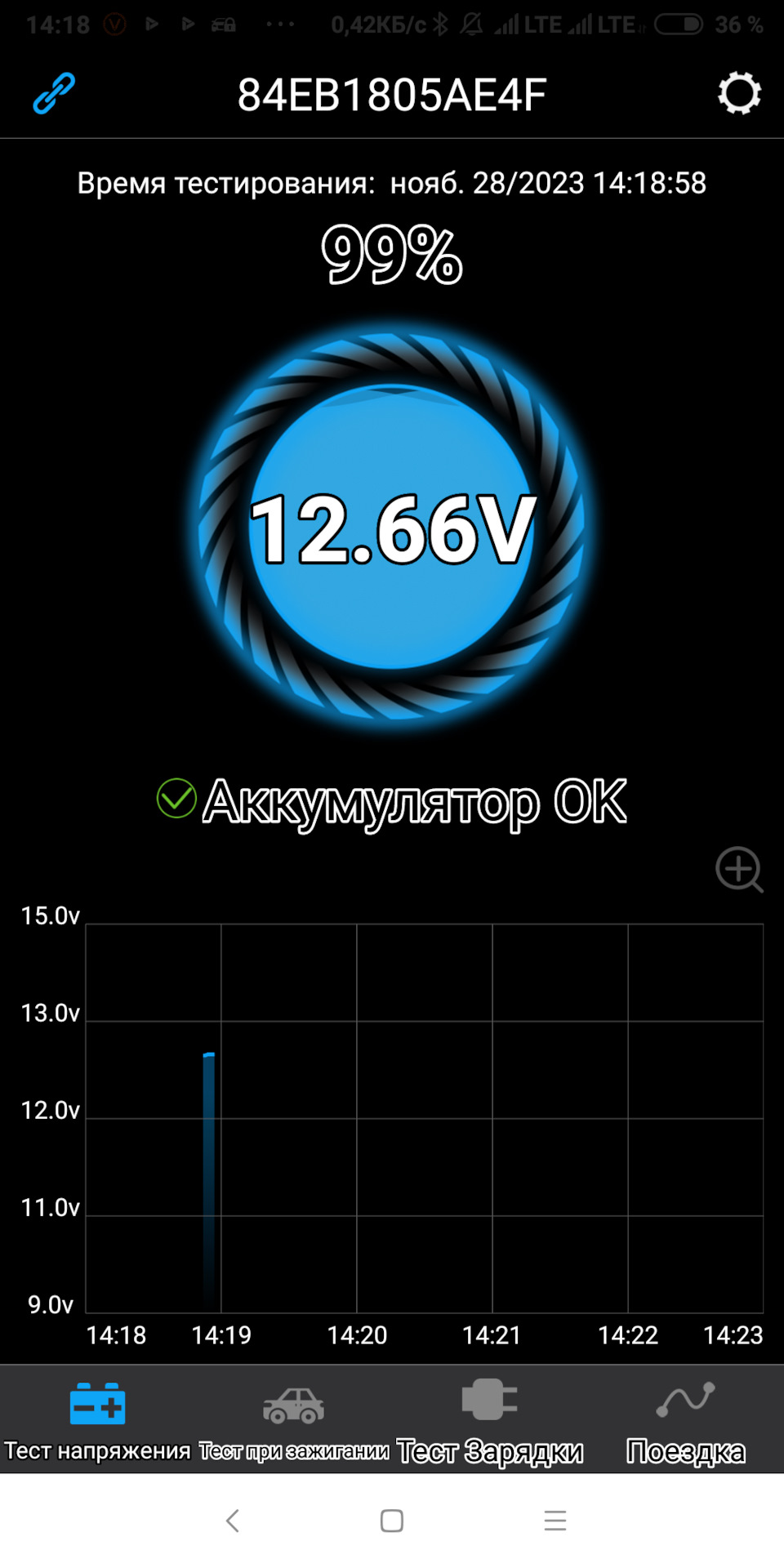 Не заводится часть 3 — KIA Sorento (2G), 2,4 л, 2014 года | визит на сервис | DRIVE2