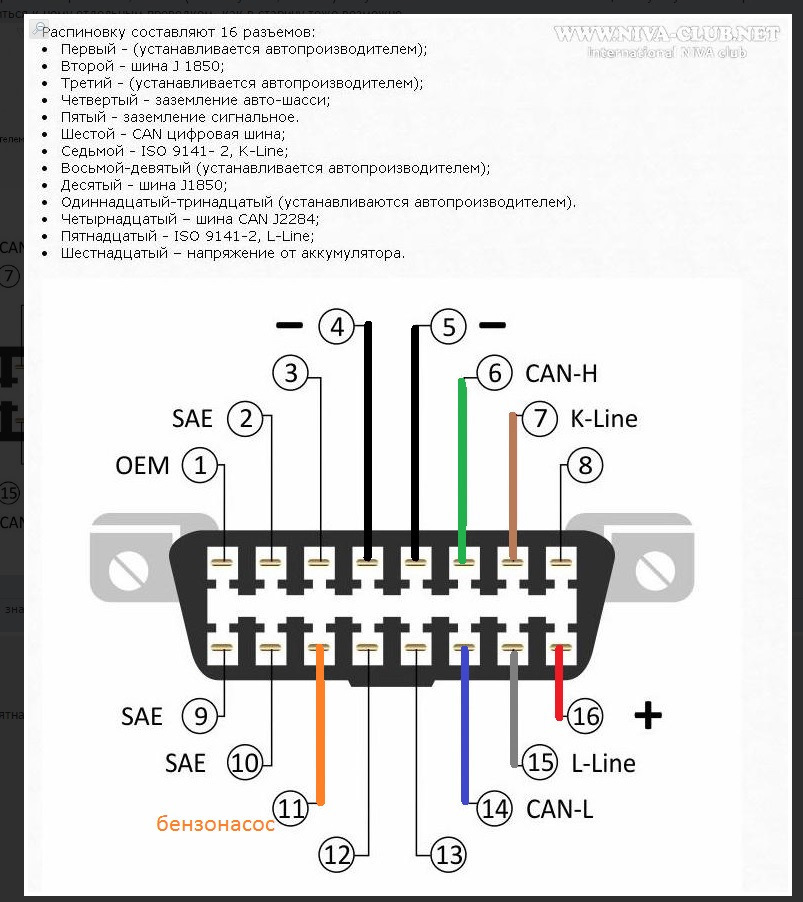 p0230 + u0109 + U0122 — вроде порешал — Chevrolet Tahoe (GMT900), 5,3 л ...