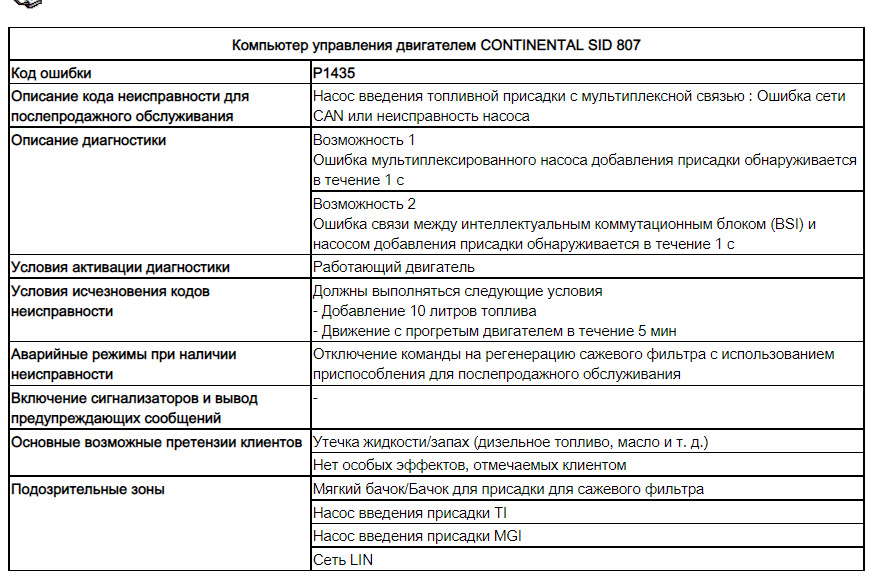 Еоlys и его ошибки U0118 P1434 P1435 Peugeot 3008 2016 — Peugeot 5008 ...