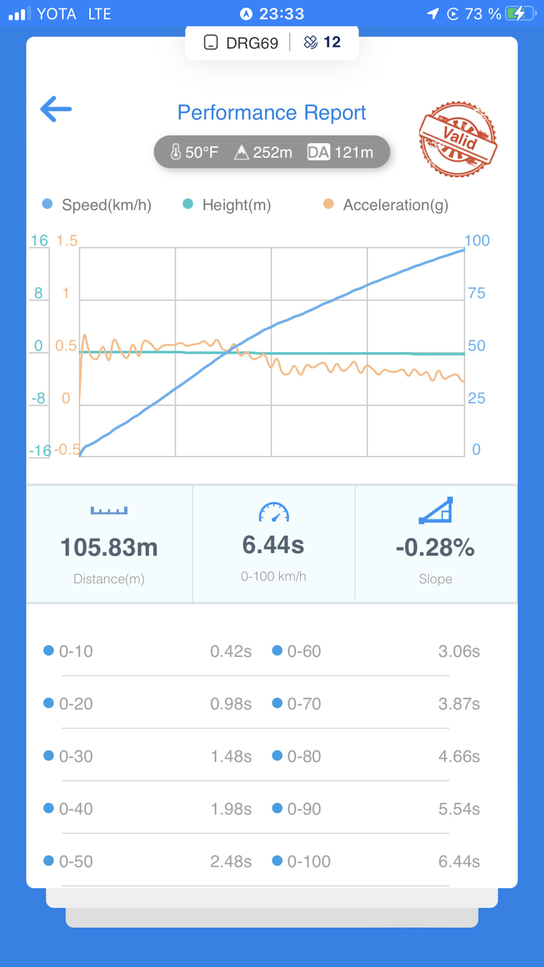 Замер на R17 — Volkswagen Polo liftback, 1,4 л, 2021 года | прикол | DRIVE2