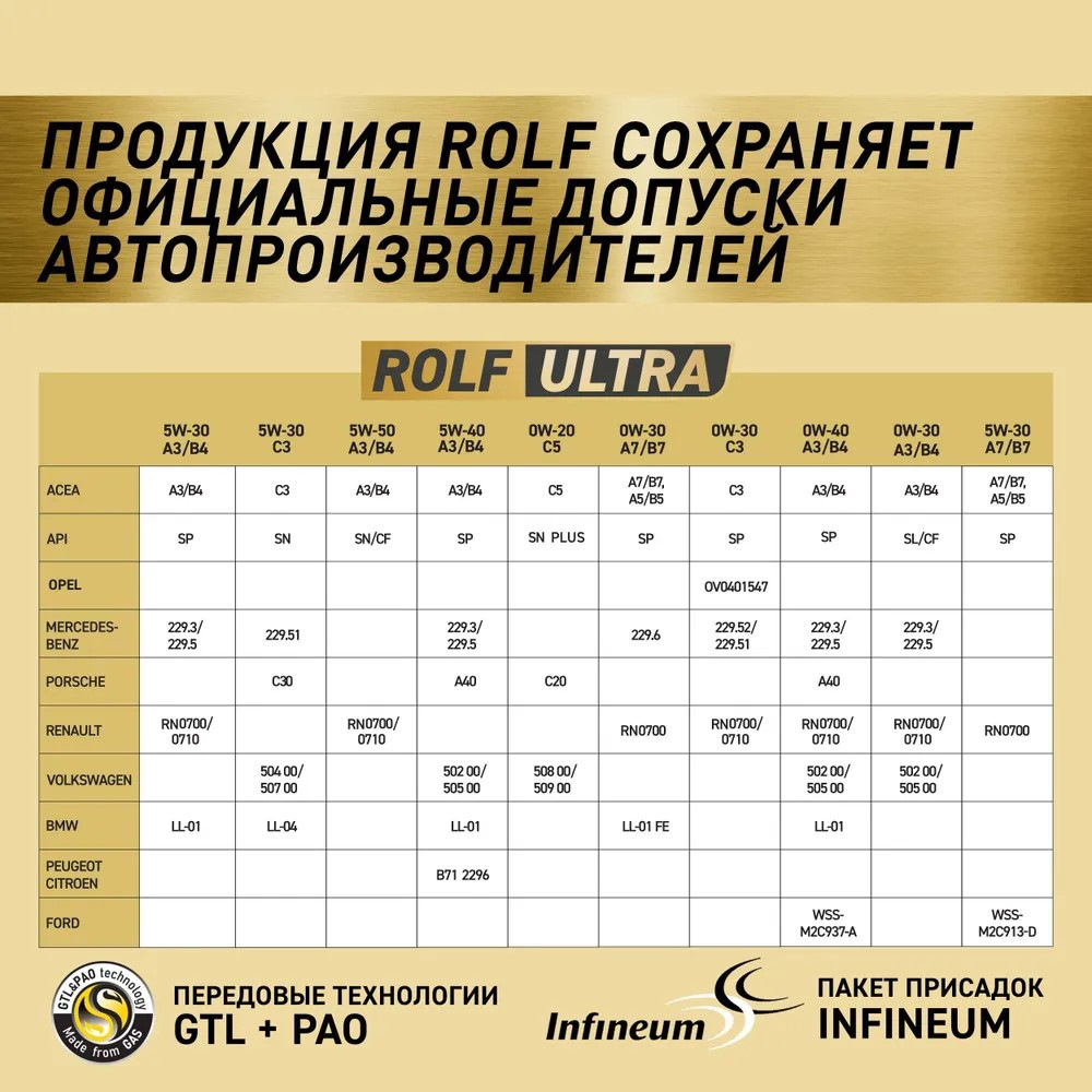 Допуски VAG — ROLF на DRIVE2
