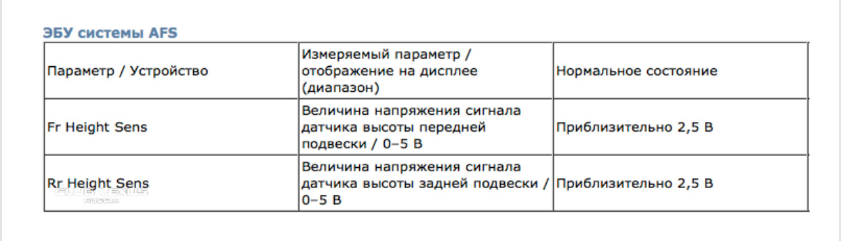 И снова AFS… — Lexus RX (2G), 3,3 л, 2004 года | электроника | DRIVE2